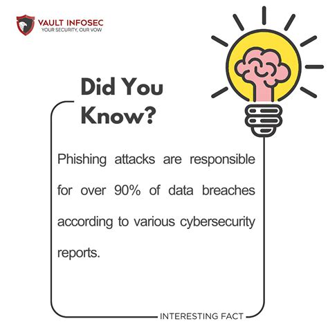 How To Prevent Phishing Attacks Cert In Vault Infosec Posted On The Topic Linkedin