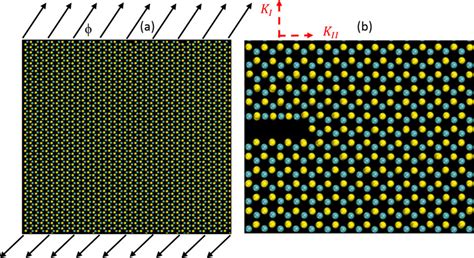 Computation Model A 11 Nm × 11 Nm Cell Of Mos2 Undergoing Normal And