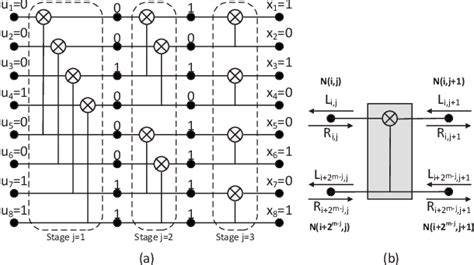 figure 1 from gpu based implementation of belief propagation decoding