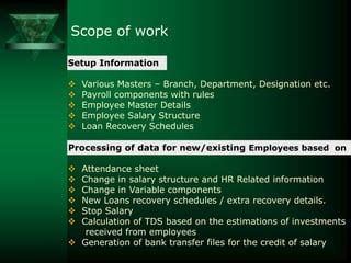 Payroll Process Presentation PPSX