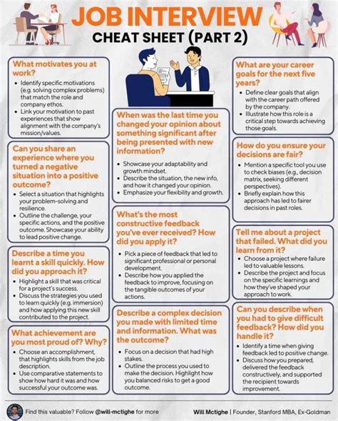 Omar Zafar Ansari Cphr® Chrmp® On Linkedin Job Interview Cheet Sheet Part 2