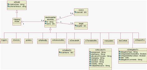 Métamodèle De Mapping Dans Usixml Download Scientific Diagram