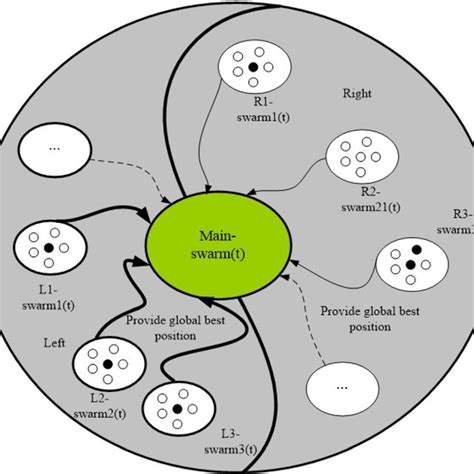 The Framework Of The Ipso Algorithm Download Scientific Diagram