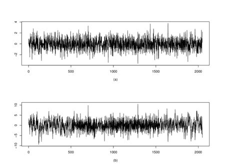 1 simulated series a input and b output for example 1 download