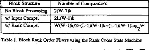 Table 1 From Block Processing For Rank Order Filtering Using The Rank