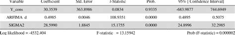 Estimation Of Fractional Differencing Download Scientific Diagram