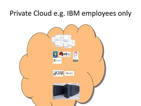 Cloud Computing Iaas Ppt