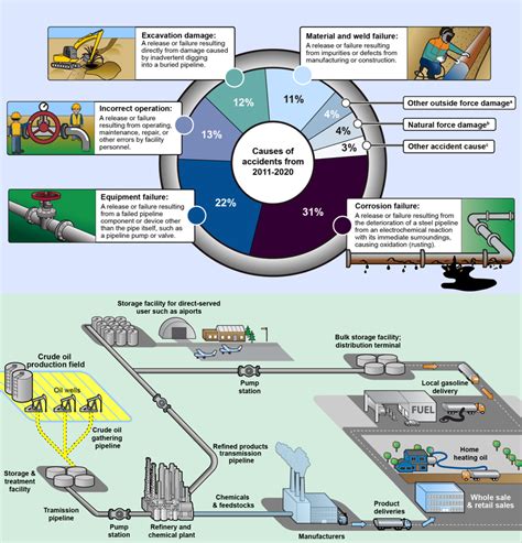 pipeline integrity monitoring system pims for oil and gas