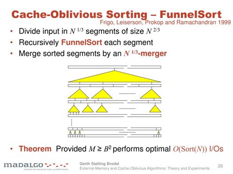 PPT External Memory And Cache Oblivious Algorithms Theory And Experiments PowerPoint