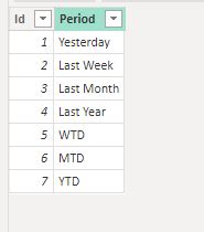 Powerbi Power BI Dax How To Create Relative Date Slicer By Using Switch In Dax Stack Overflow