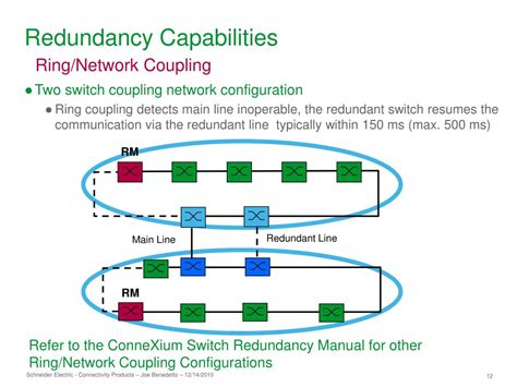 Ppt Connexium Managed Switches Redundancy Capabilities Powerpoint