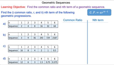 Geometric Sequences Mr