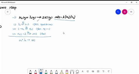 Solved What Is A Rate Law Expression Describe How It Is Determined For