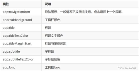 aodroid中toolber，drawerlayout 滑动菜单，floatingactionbutton 悬浮按钮和可交互提示