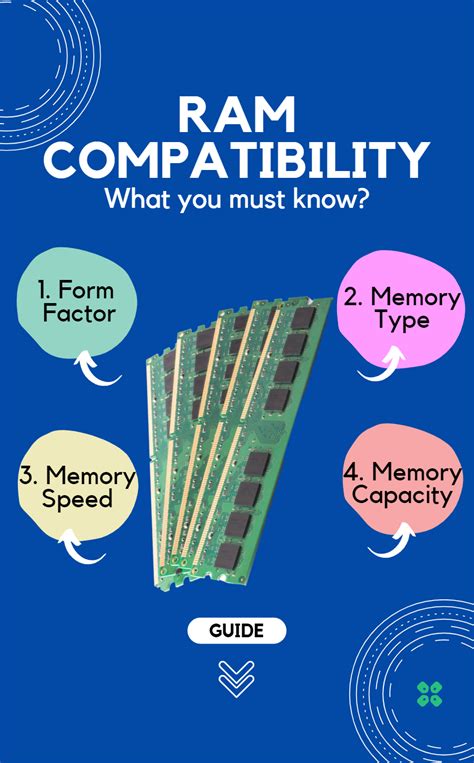 Finding The Right RAM For Your PC A Compatibility Guide