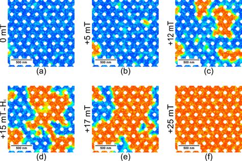 simulation of the magnetization reversal of a hexagonal antidot lattice