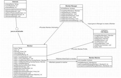 Solved Part 1 Review The Design And Create Your Final Chegg Com