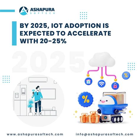 ashapura softech inc on linkedin iot solutions future growth tips