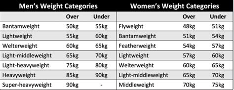 Weight Categories Confirmed For Glasgow 2026 Which Will Be First Ever