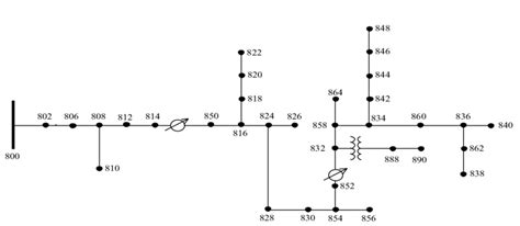 IEEE 34 Node Test Feeder Download Scientific Diagram