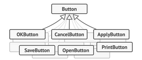 Golang Command Design Pattern là gì AI Design Thiết kế web theo yêu cầu tại Hồ Chí Minh