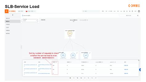 How Does Kubernetes Monitoring Solve The Three Major Challenges The System Architecture Faces