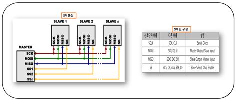 spi and adc and dac