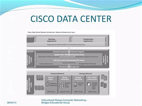 Cisco Data Center PPT