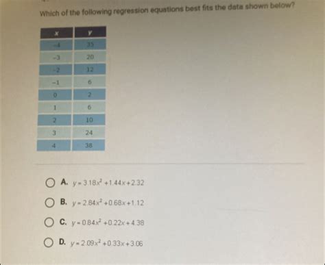 which of the following regression equations best fits the data shown