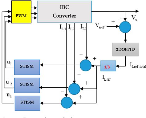 Figure 5 From A Two Degree Of Freedom Pid Integral Super Twisting Controller Based On Atom