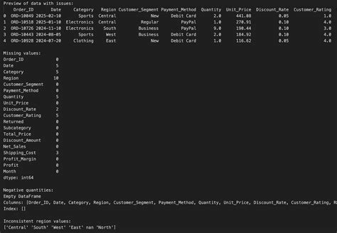 Complete Guide Working With Csvexcel Files And Eda In Python