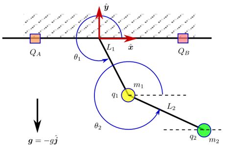 Solved Mechatronics Is The Synthesis Of Mechanical Chegg Com