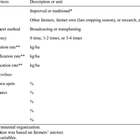 Pdf Physical Rice Grain Quality As Affected By Biophysical Factors