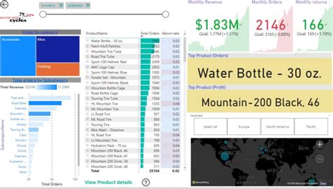be your power bi dax sql and data modelling expert by mazinmohsin