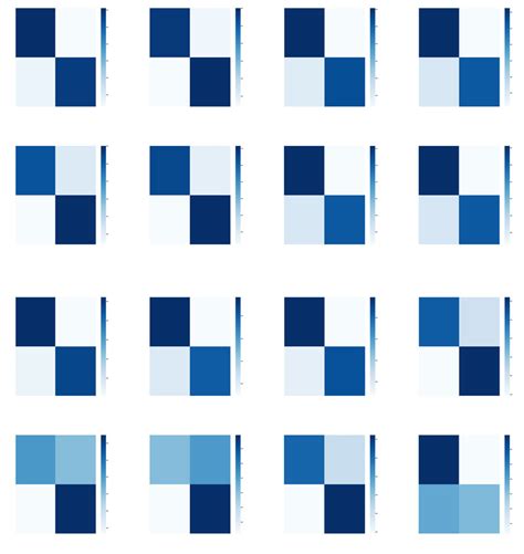 the confusion matrix results of the improved vgg 16 model based on