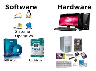 Uso Responsable De Las TIC Hardware Y Software