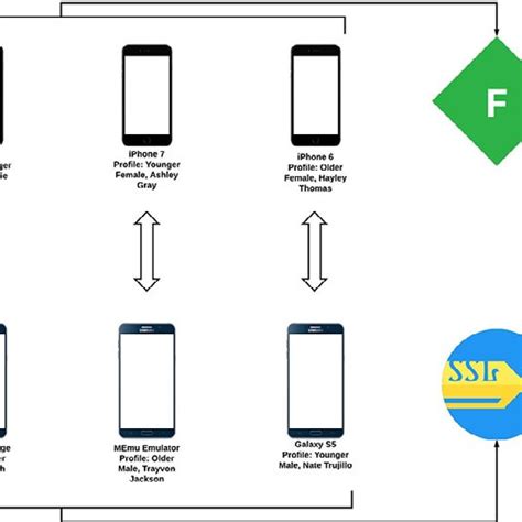 Conversation Json Data Download Scientific Diagram