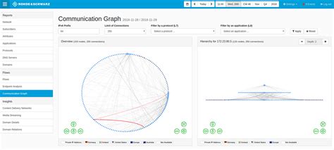 Combining Ipfix Monitoring With Dpi For Advanced Insights Ipoque