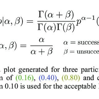Density Of Beta Functions For Various Types Of Participants Download Scientific Diagram