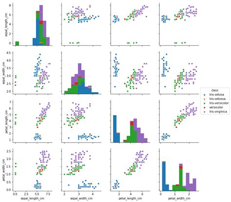 Data Science As Software From Notebooks To Tools [part 2] By Nikolaj Waller Tds Archive