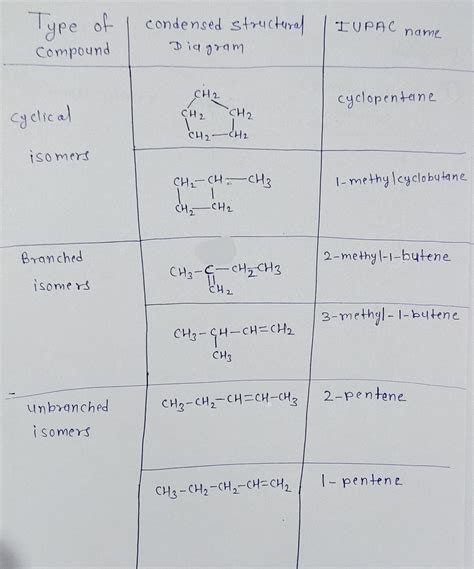 How To Draw Condensed Structural Diagrams Solved How Do I Dr