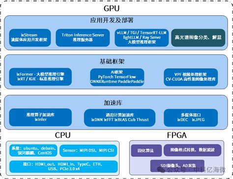 Fpgagpucpu国产化人工智能平台 Csdn博客 Fpgagpucpu国产化人工智能平台 Csdn博客