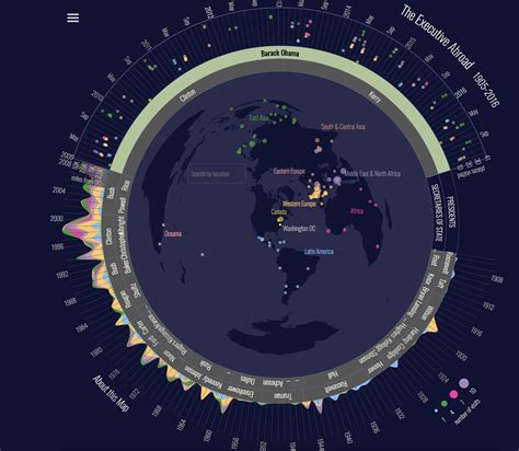410 Data Visualization Radial Charts Ideas Data Visualization 410 Data Visualization Radial Charts Ideas Data Visualization
