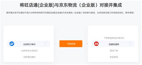 旺店通对接京东物流，提升买家满意度