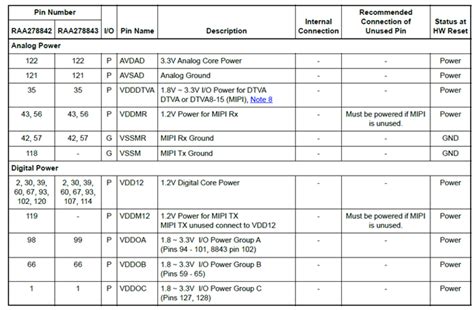 Decoupling Capacitors On Power Lines Of Raa278842 Audio And Video Renesas Analog Products