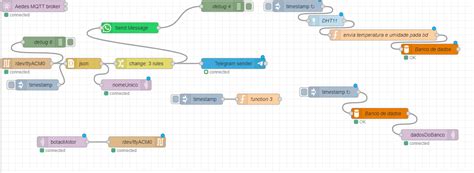 Github Giuliobernardi Cp Iot