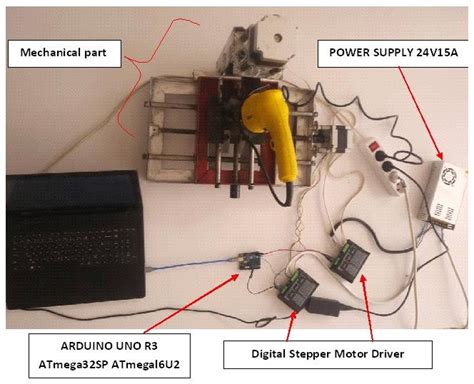 General View Of A Semi Automated Friction Stir Welding Machine Download Scientific Diagram