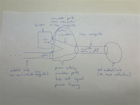 Electromagnetism Conservation Of Power After Separating Reflected