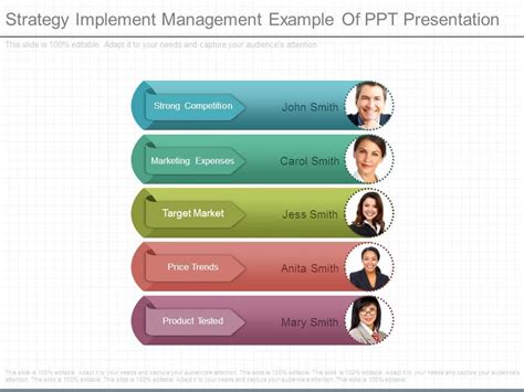 Strategy Implement Management Example Of Ppt Presentation PowerPoint Slides Diagrams Themes