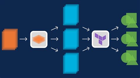 Scaling Terraform At Thousandeyes By Thousandeyes Engineering Cisco